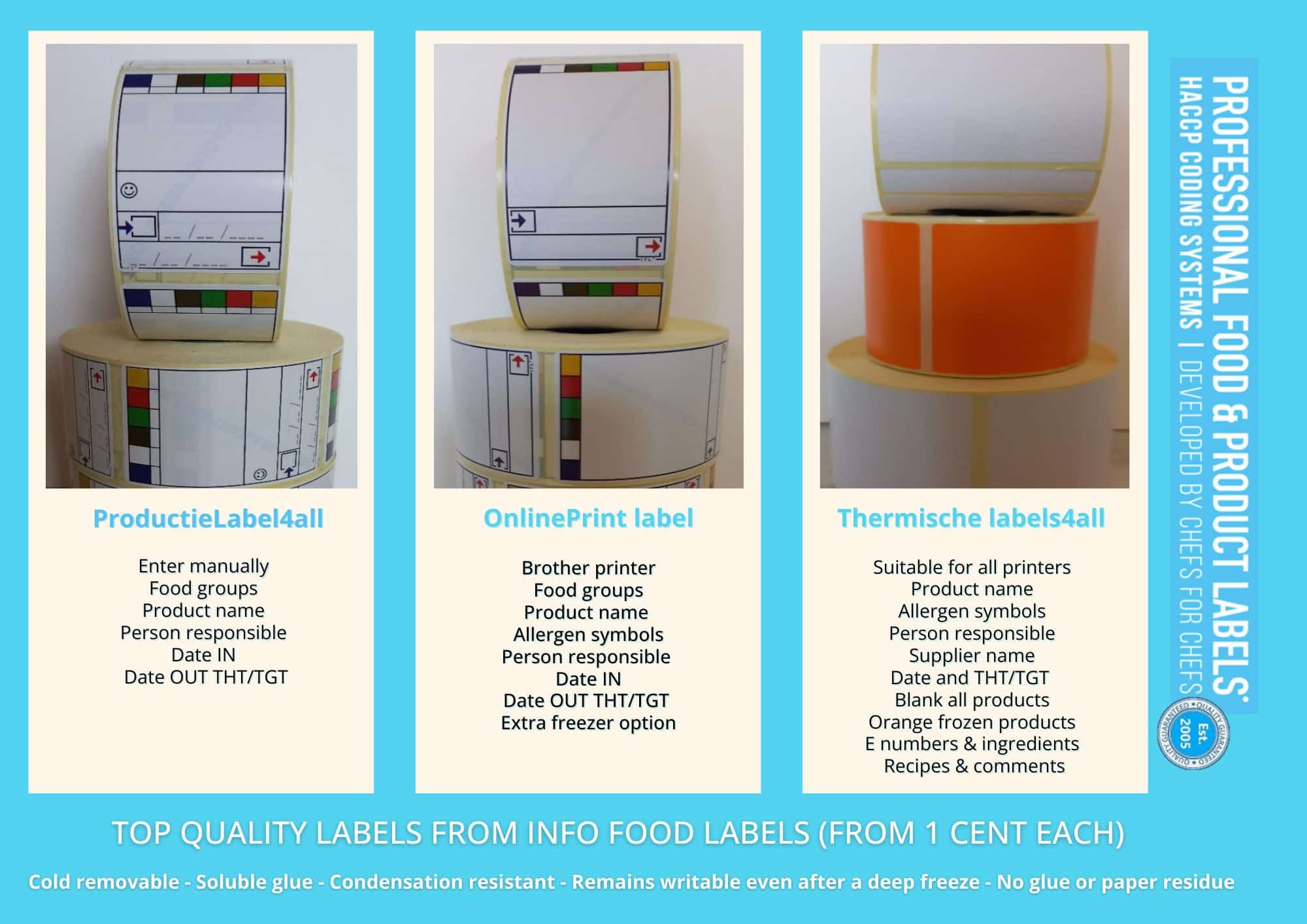Manual Encoding - Info Food Labels & OnlinePrint Cloud